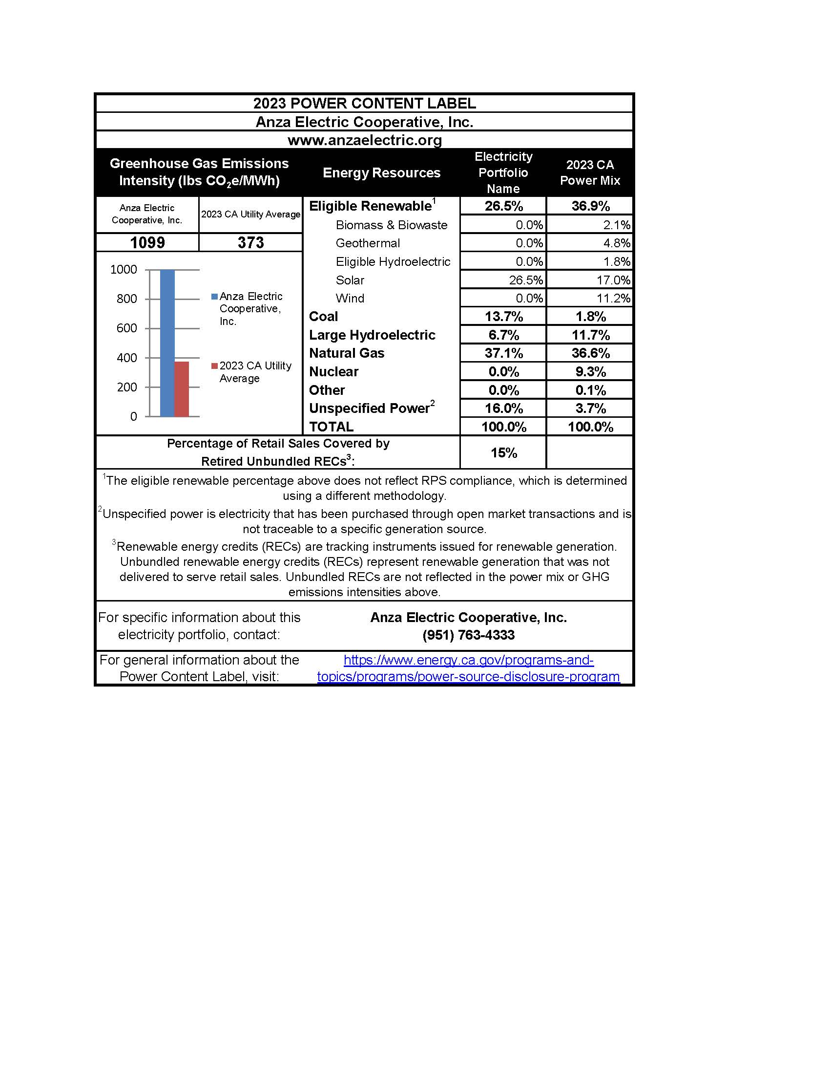 Resources | Anza Electric Cooperative, Inc